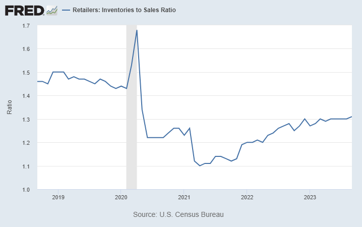 Inventory Rebalance: 2025 as the Logistics Sector's Best-Case Scenario?
