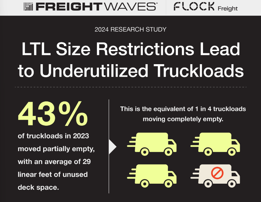 Underutilized Trucks and Rising LTL Rates: What You Need to Know
