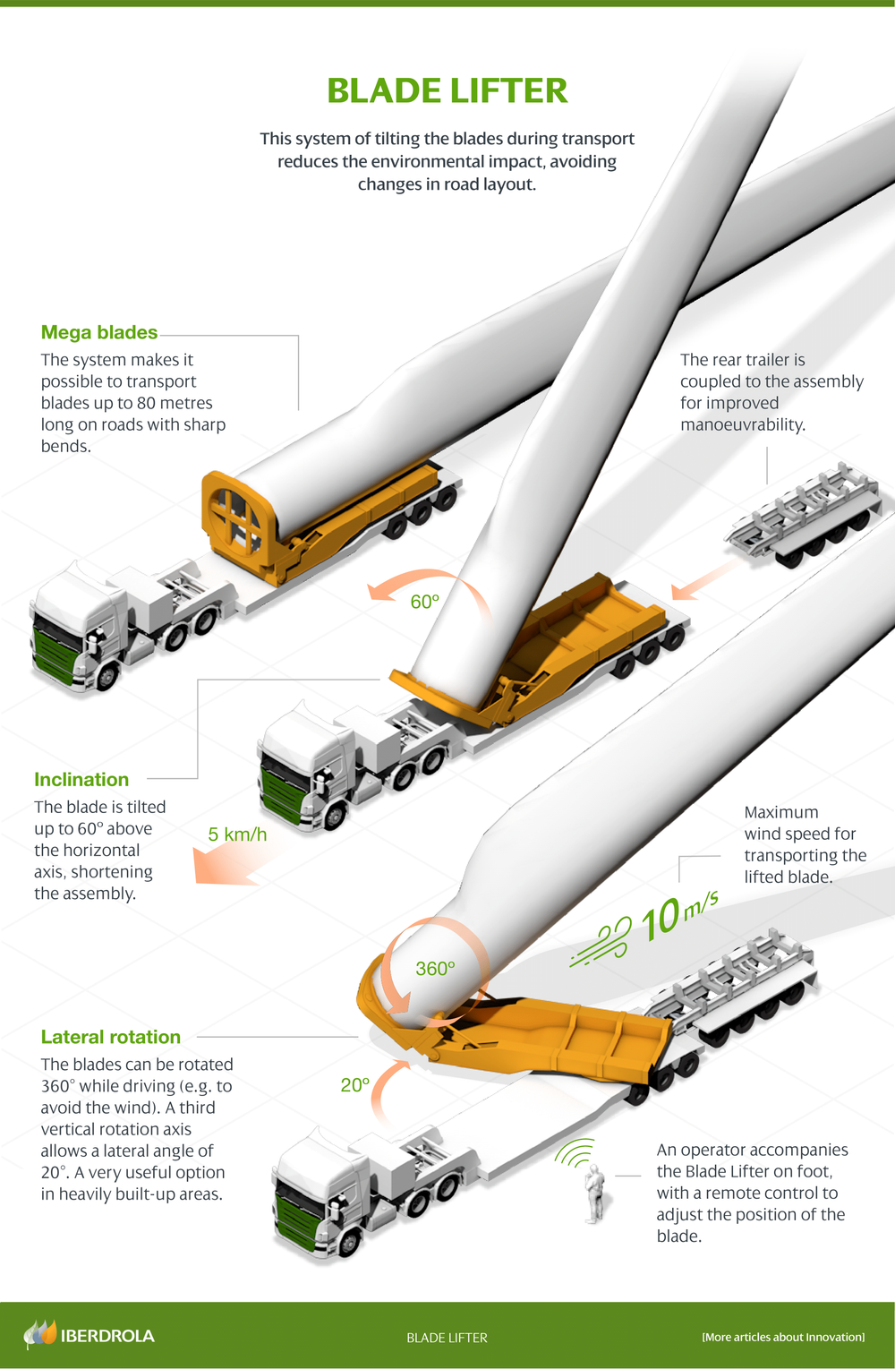 How to Transport a 260-Foot Wind Turbine Blade