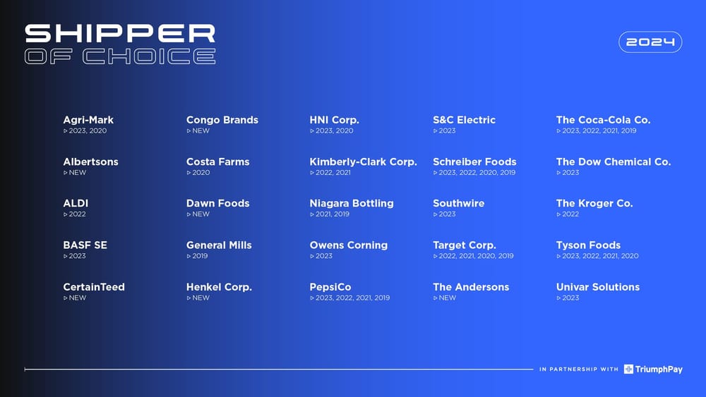 FreightWaves: 2024 Shipper of Choice Awards