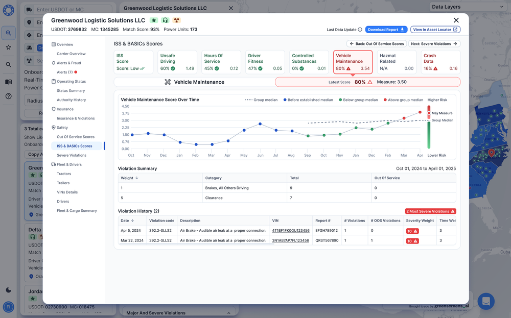 ISS & BASIC Percentiles: The Carrier Compliance Data Freight Brokers ...