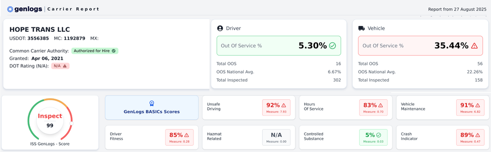 ISS & BASIC Percentiles: The Carrier Compliance Data Freight Brokers ...