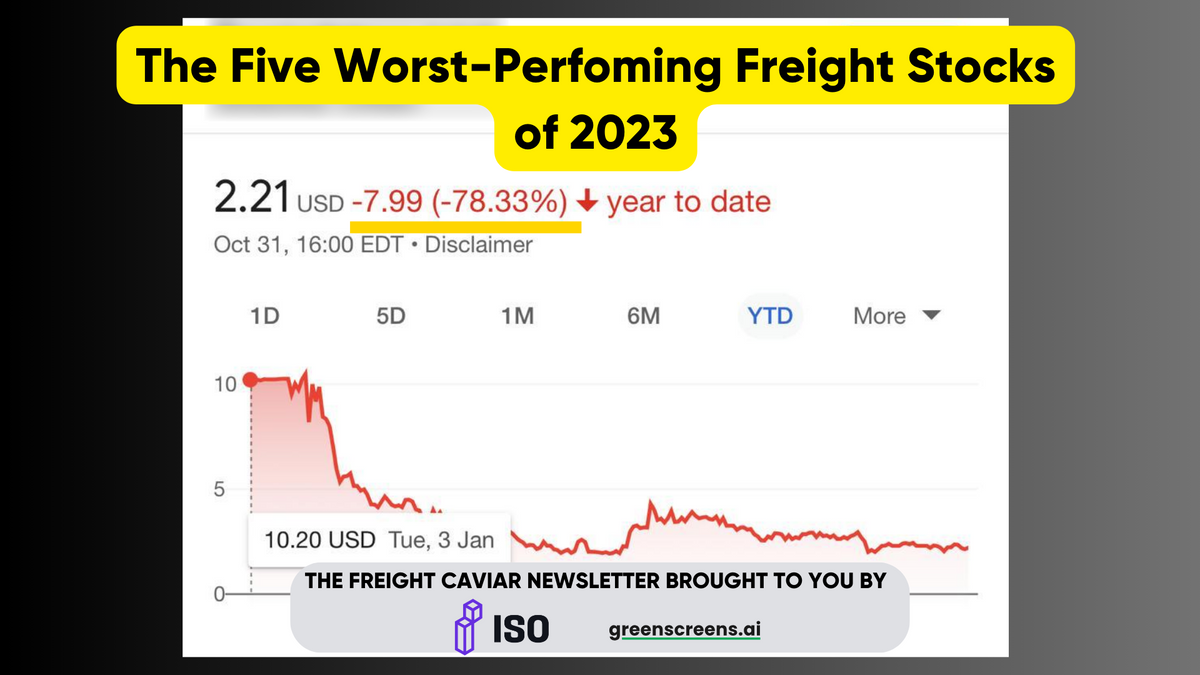 👎 Five Losers of 2023