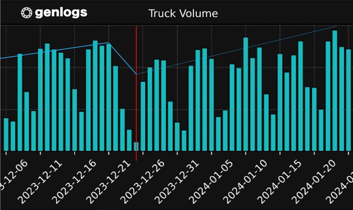 Unpacking Truck Volume Trends with GenLogs Data