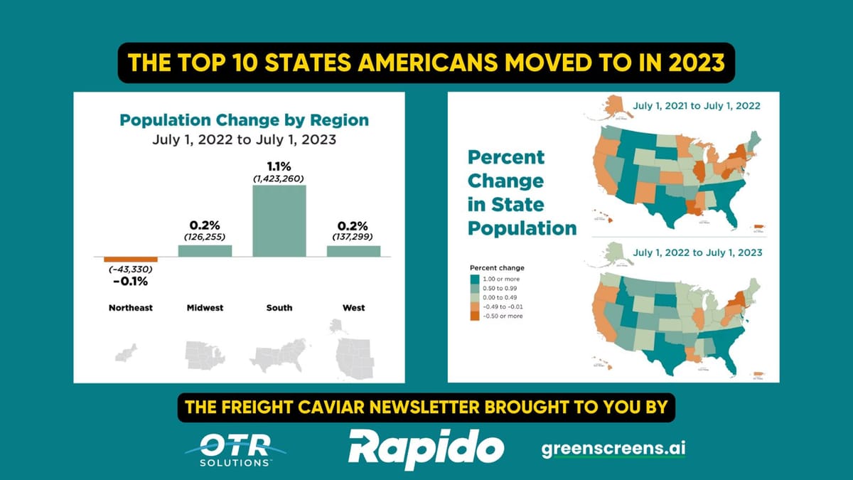 🇺🇸 The Top 10 States Americans Moved to in 2023