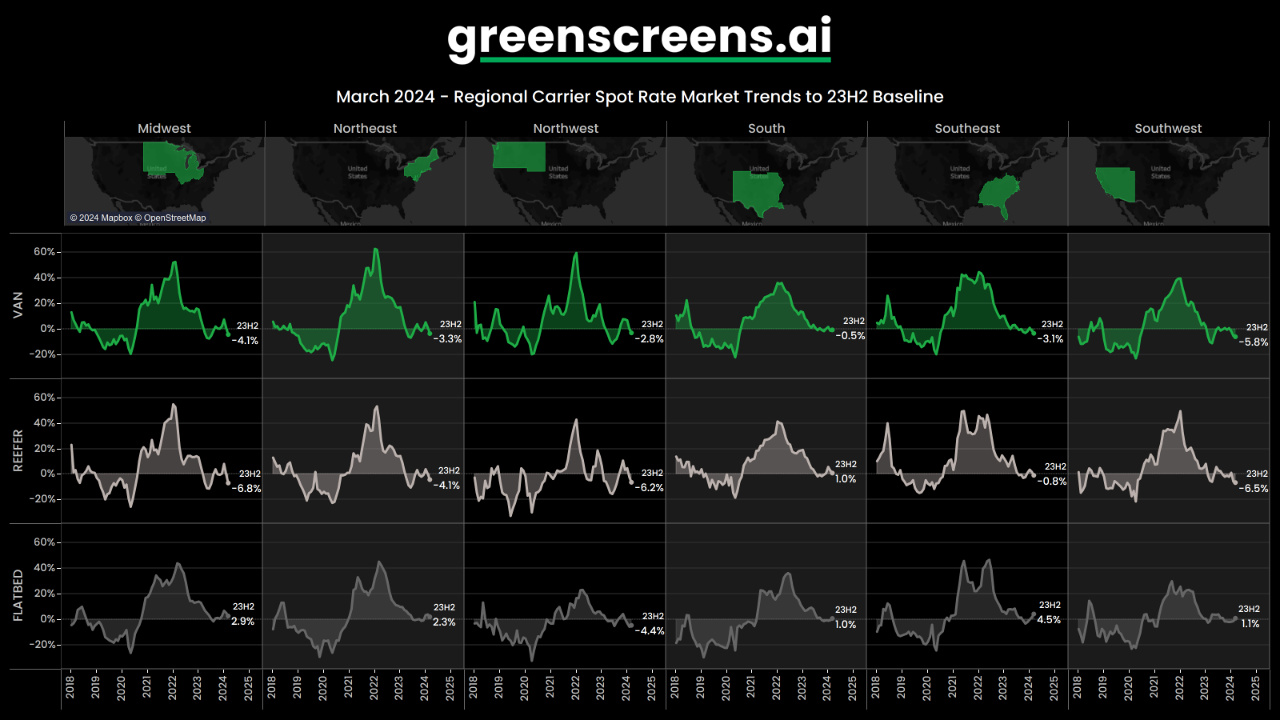 Greenscreens.ai March 2024 Spot Market Update