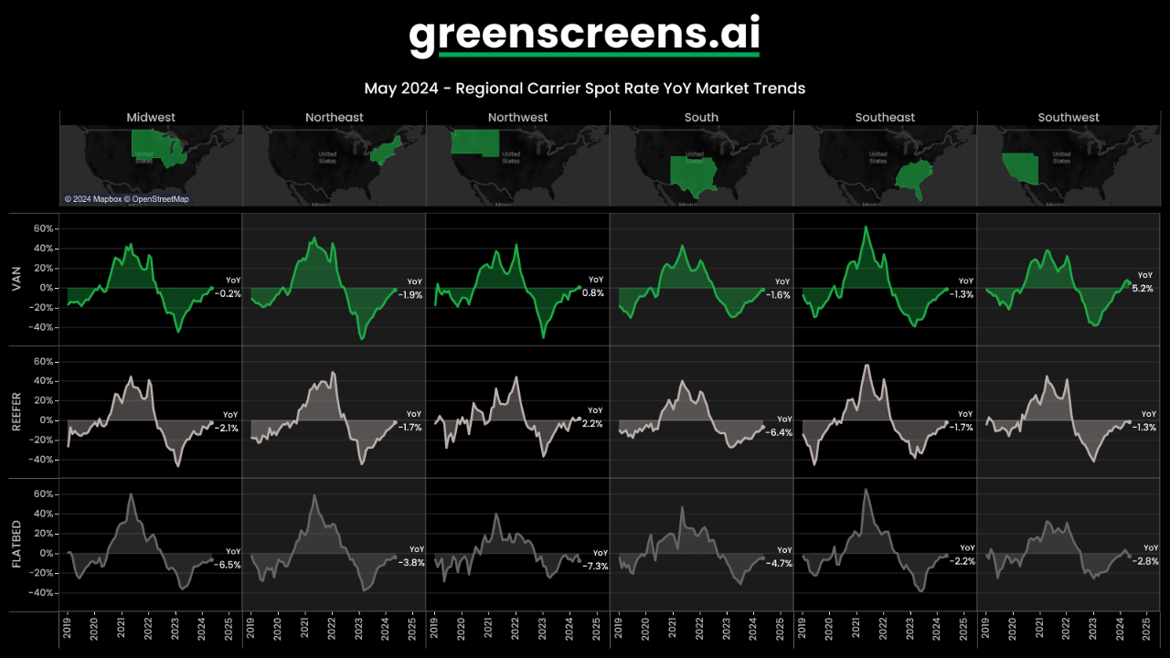 Greenscreens.ai: May 2024 Spot Rate Trends