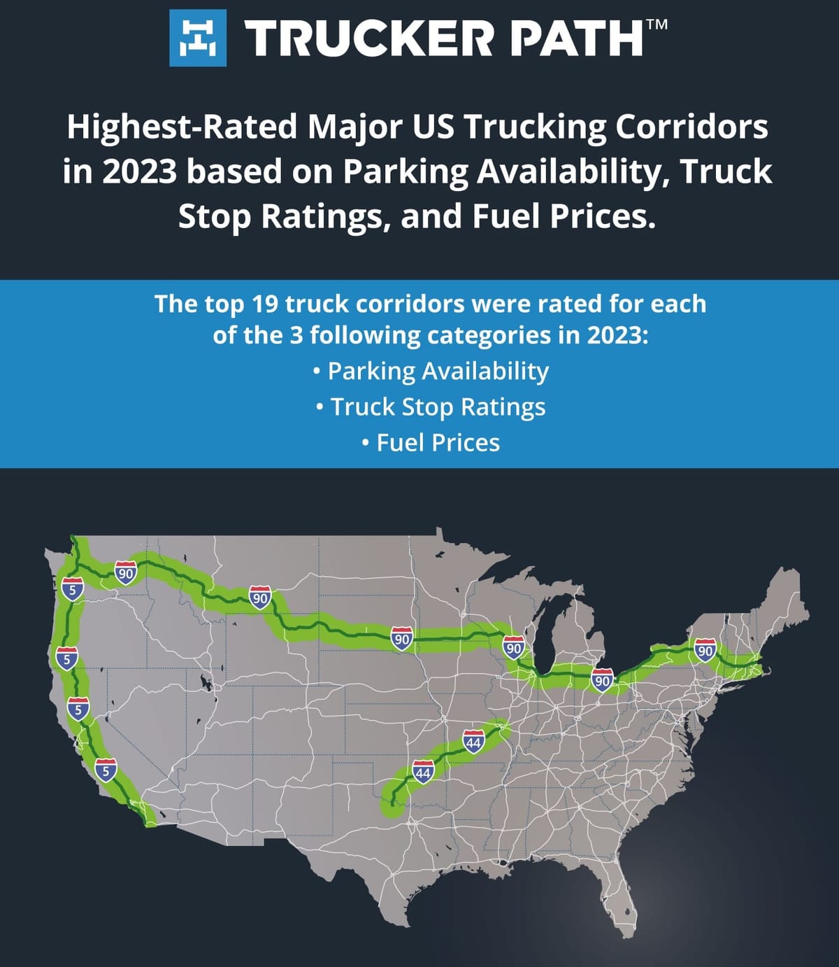 The Top Truck Freight Corridors in 2023