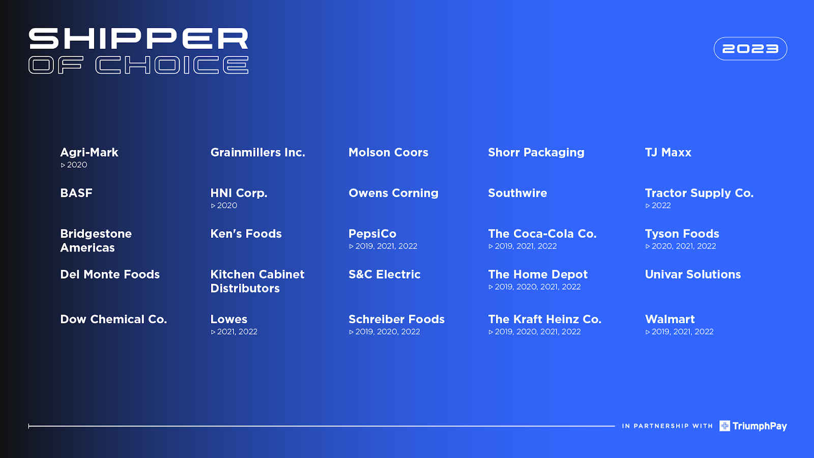 2023 Shipper of Choice Awards Winners by FreightWaves