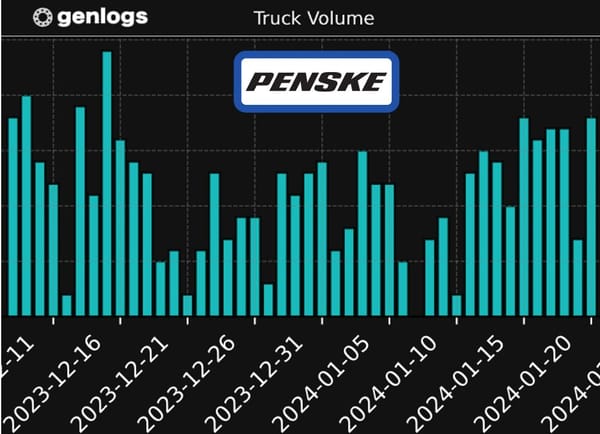 Unpacking Truck Volume Trends with GenLogs Data