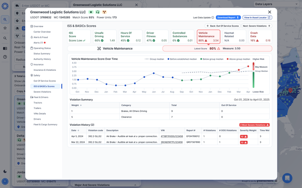 ISS & BASIC Percentiles: The Carrier Compliance Data Freight Brokers Never See